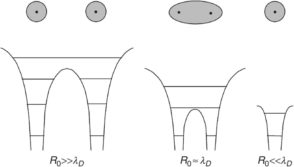 Characteristics of High-Energy-Density Matter (Chapter 2) - Foundations ...