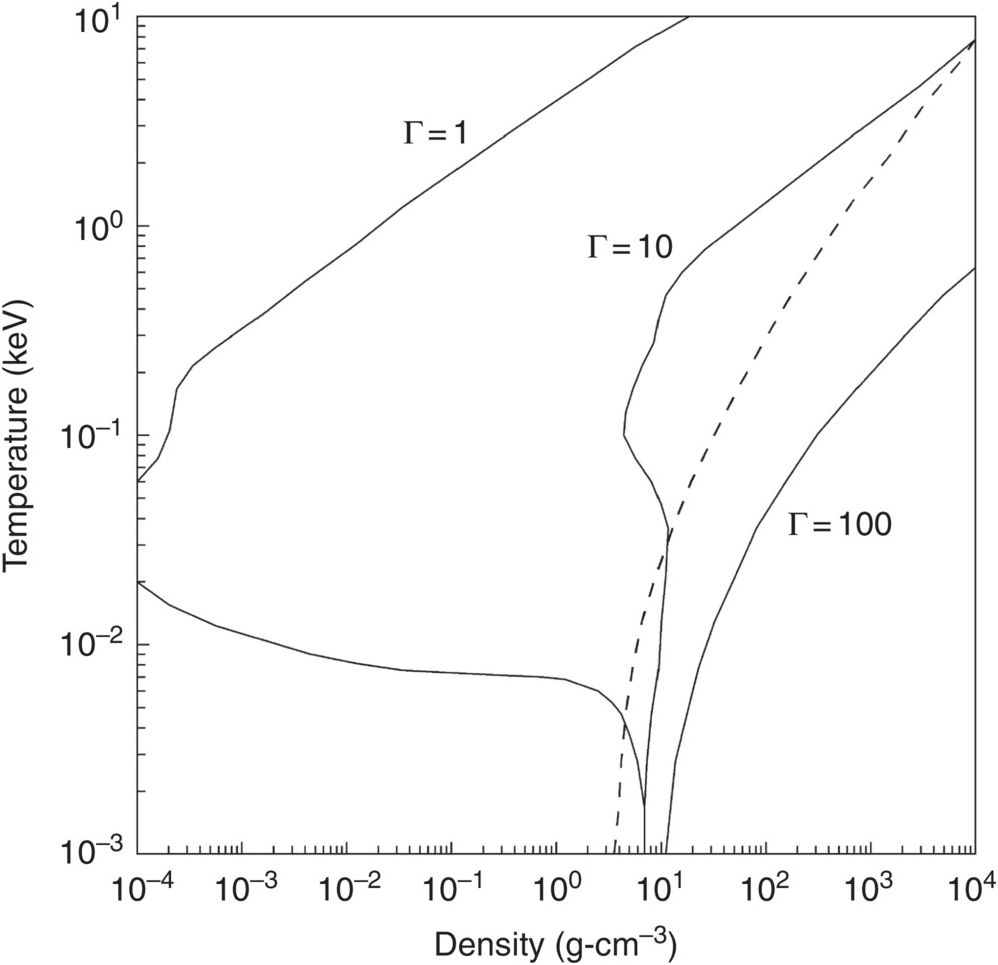 Characteristics of High-Energy-Density Matter (Chapter 2) - Foundations ...