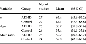 Attention deficit hyperactivity disorder (ADHD): gender- and age ...