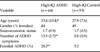 Is adult attention deficit hyperactivity disorder a valid diagnosis in ...