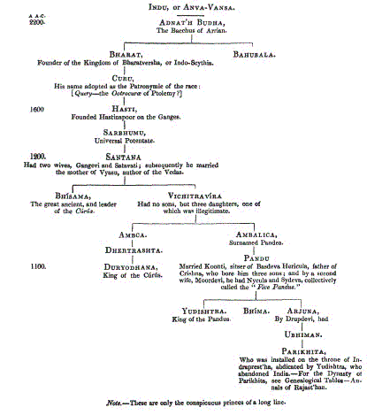 VI.—Comparison of the Hindu and Theban Hercules, illustrated by an ...