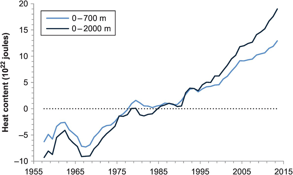 What Is the Global Mean Temperature and How Has It Changed? (Chapter 1 ...