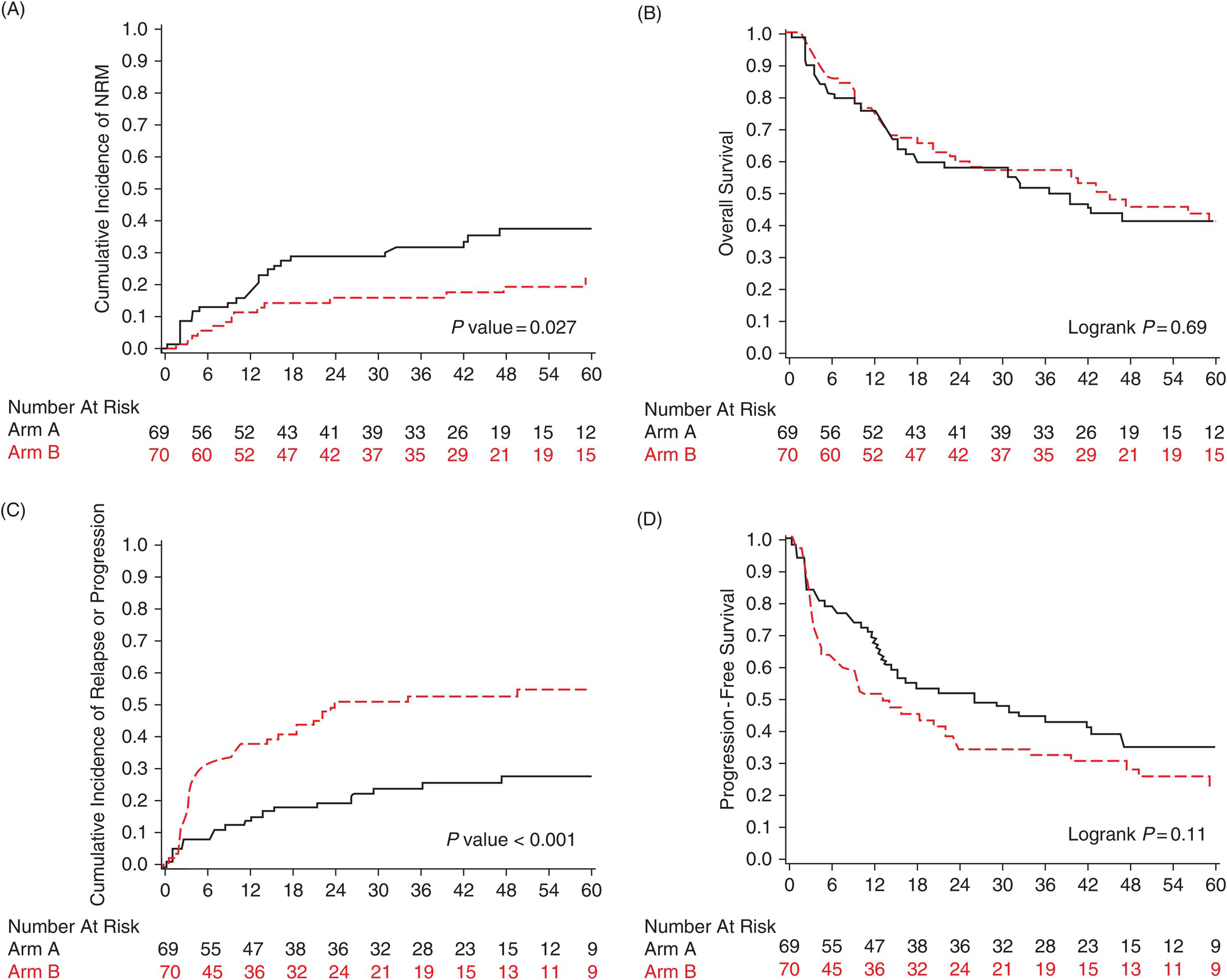Chauncey Harris Peripheral Model