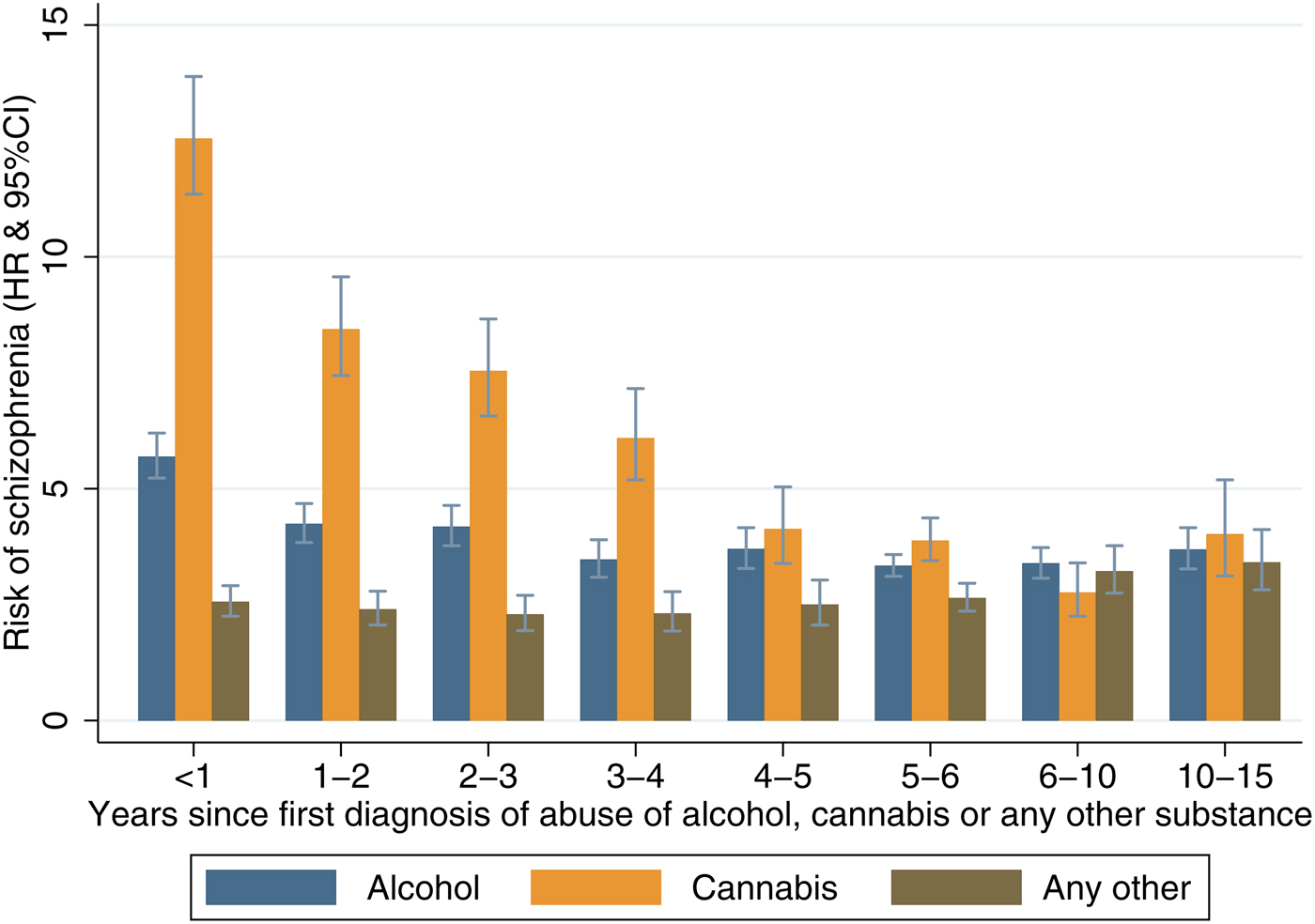 Association between alcohol, cannabis, and other illicit substance ...