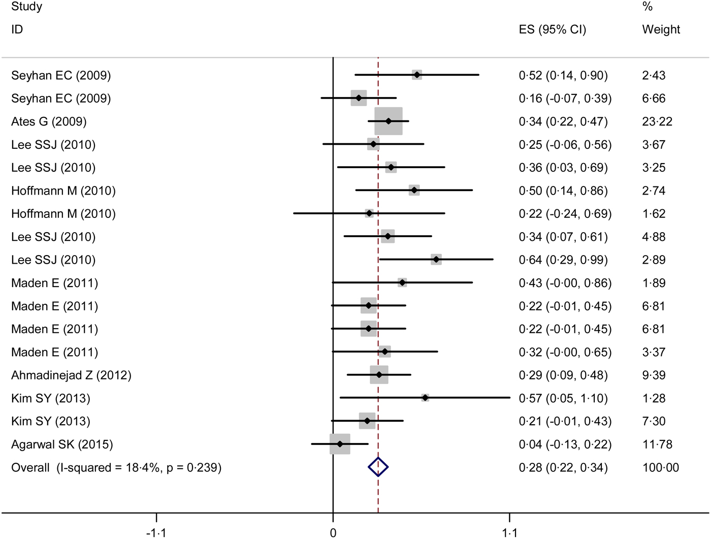 Comparison of QuantiFERON-TB Gold In-Tube (QFT-GIT) and tuberculin skin ...