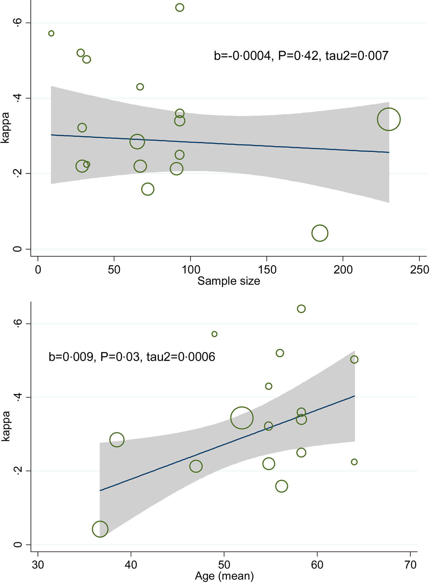 Comparison of QuantiFERON-TB Gold In-Tube (QFT-GIT) and tuberculin skin ...
