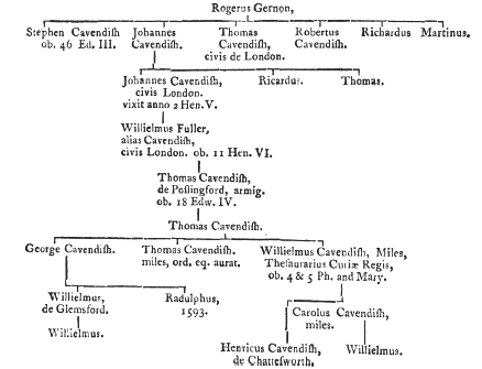 VII. Notices of the Manor of Cavendish, in Suffolk, and of the ...