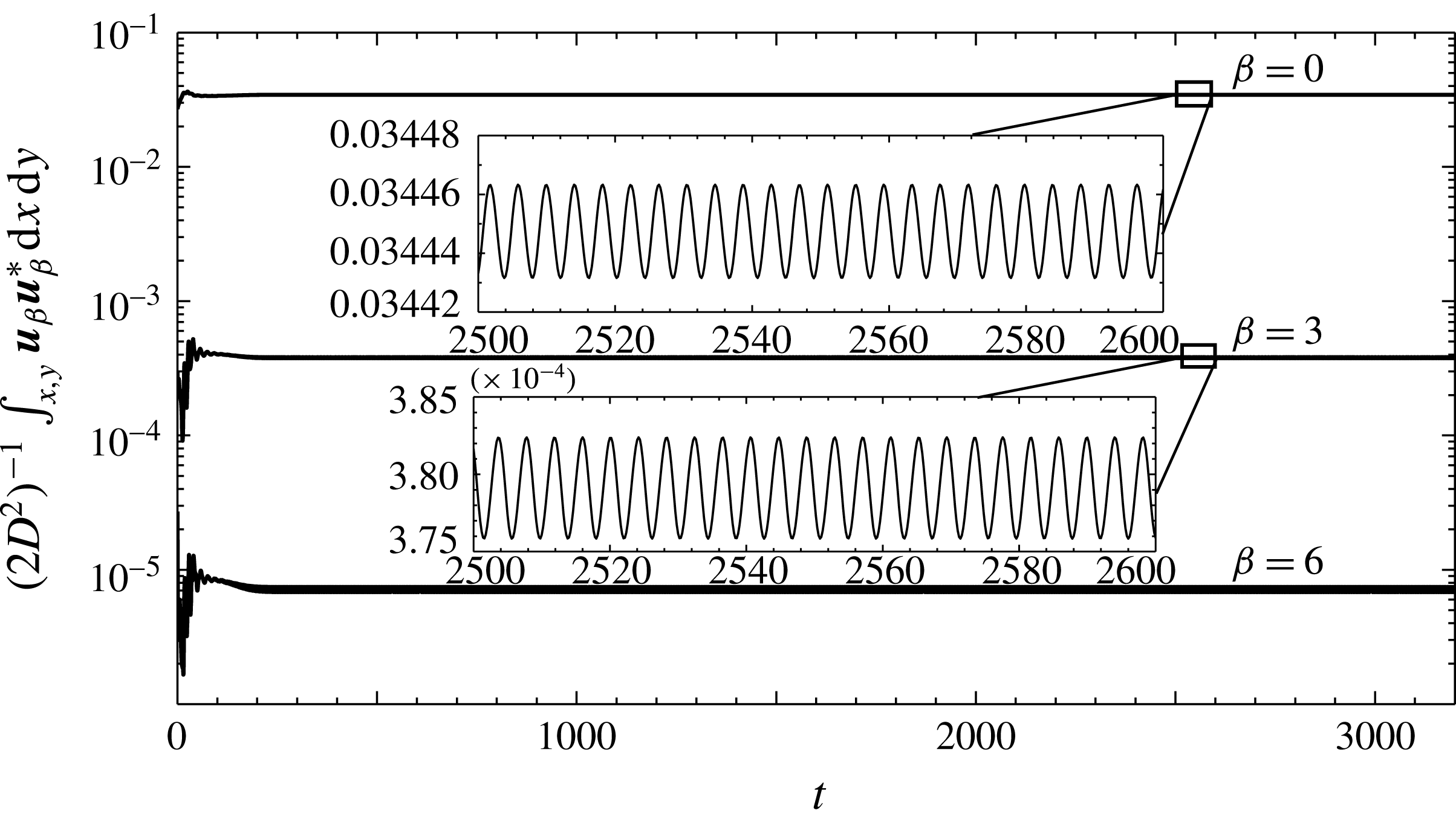 A Reduced Order Model Of Three Dimensional Unsteady Flow In A Cavity Based On The Resolvent