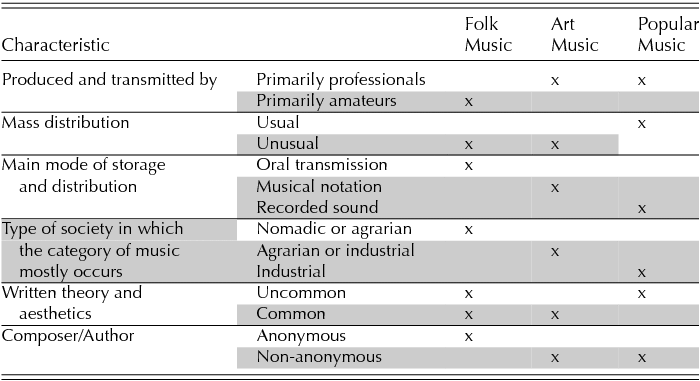 The influence of music learning cultures on the construction of ...