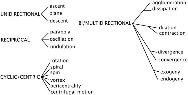 The Visual Sound-Shapes of Spectromorphology: an illustrative guide to ...