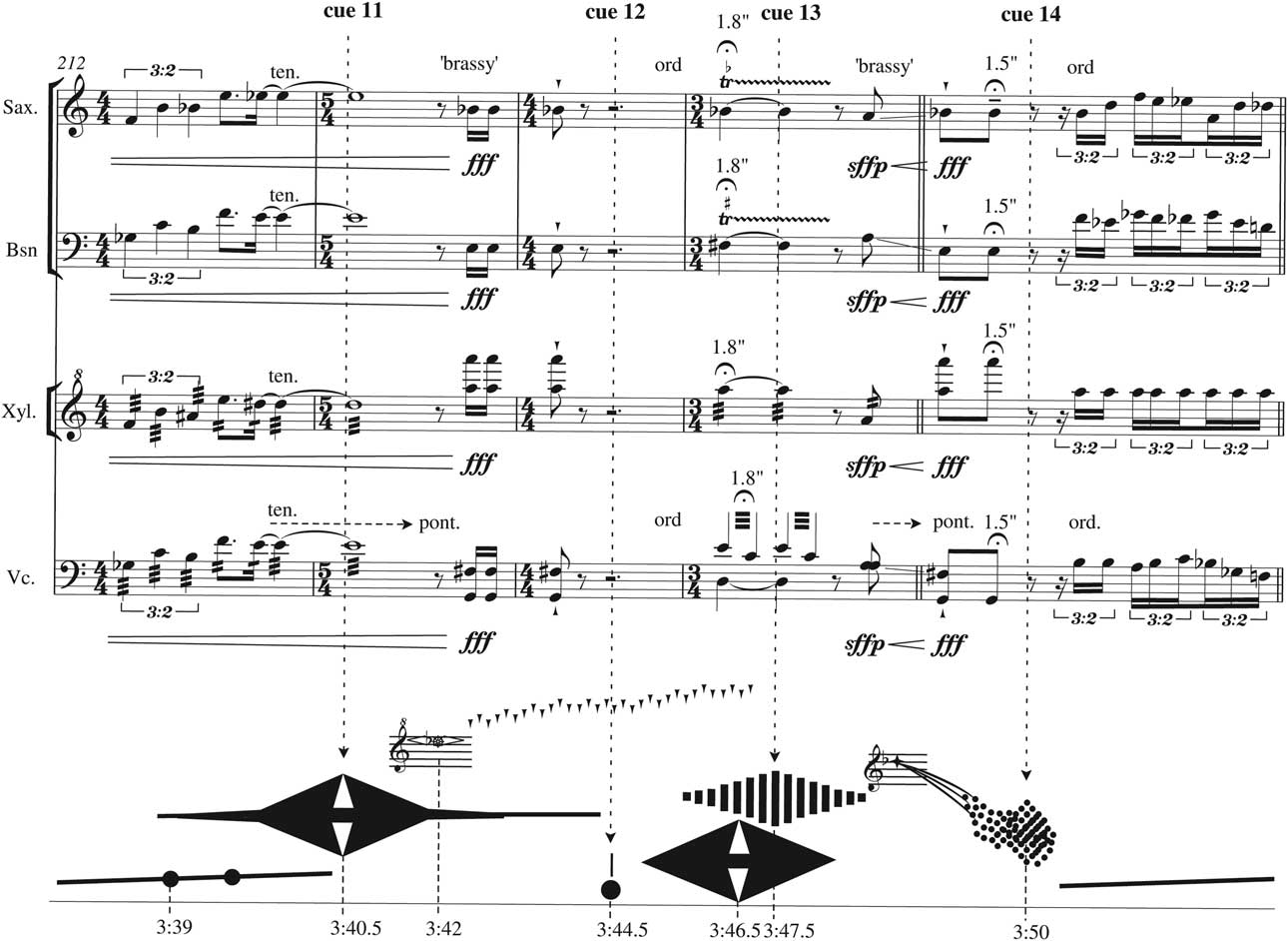 The Visual Sound-Shapes of Spectromorphology: an illustrative guide to ...