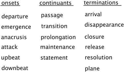 The Visual Sound-Shapes of Spectromorphology: an illustrative guide to ...