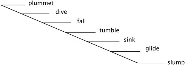 The Visual Sound-Shapes of Spectromorphology: an illustrative guide to ...