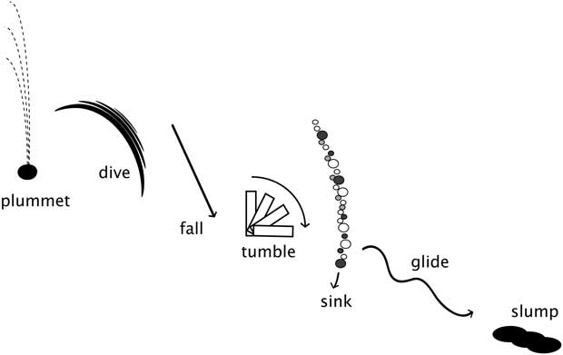 The Visual Sound-Shapes of Spectromorphology: an illustrative guide to ...