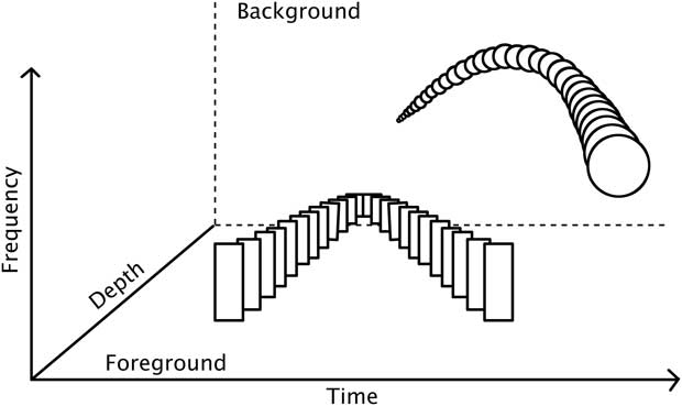 The Visual Sound-Shapes of Spectromorphology: an illustrative guide to ...