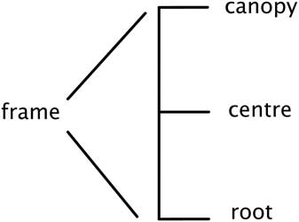 The Visual Sound-Shapes of Spectromorphology: an illustrative guide to ...