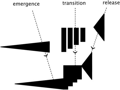 The Visual Sound-Shapes of Spectromorphology: an illustrative guide to ...