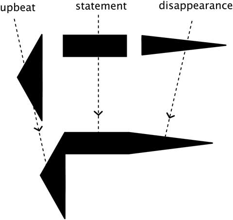 The Visual Sound-Shapes of Spectromorphology: an illustrative guide to ...