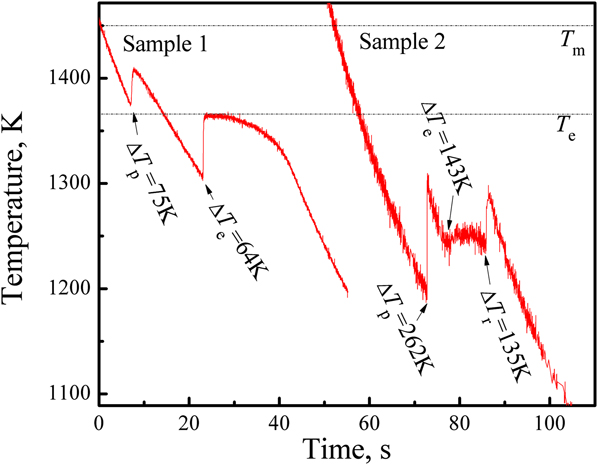 Multi Transformations In Rapid Solidification Of Highly Undercooled Hypoeutectic Ni Ni3b Alloy