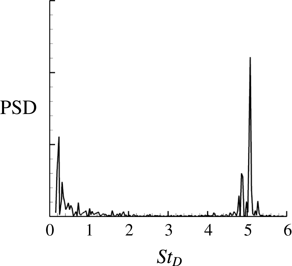 Numerical investigation of flow and turbulence structure through and around a circular array of ...