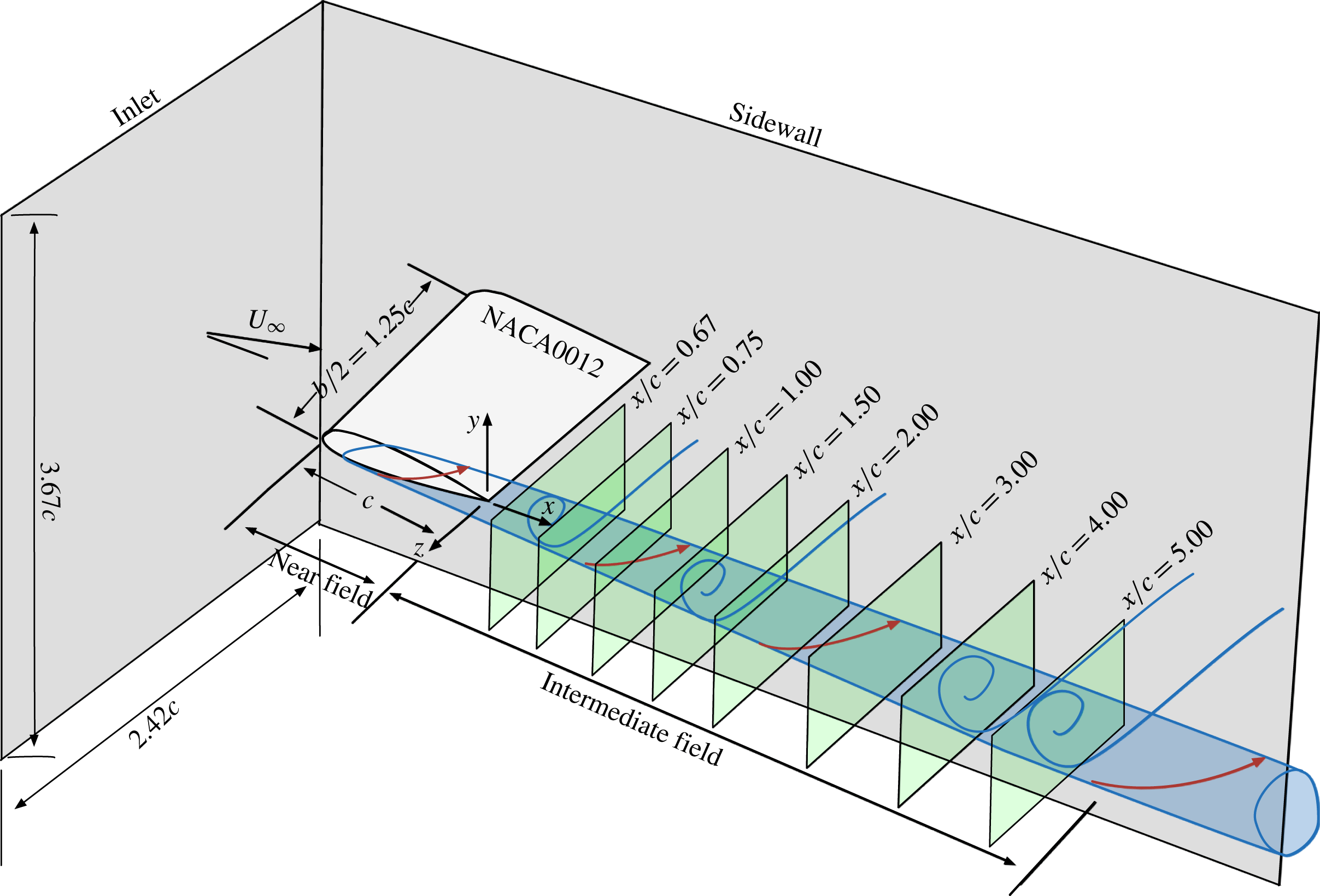 On the mechanism of trailing vortex wandering | Journal of Fluid ...