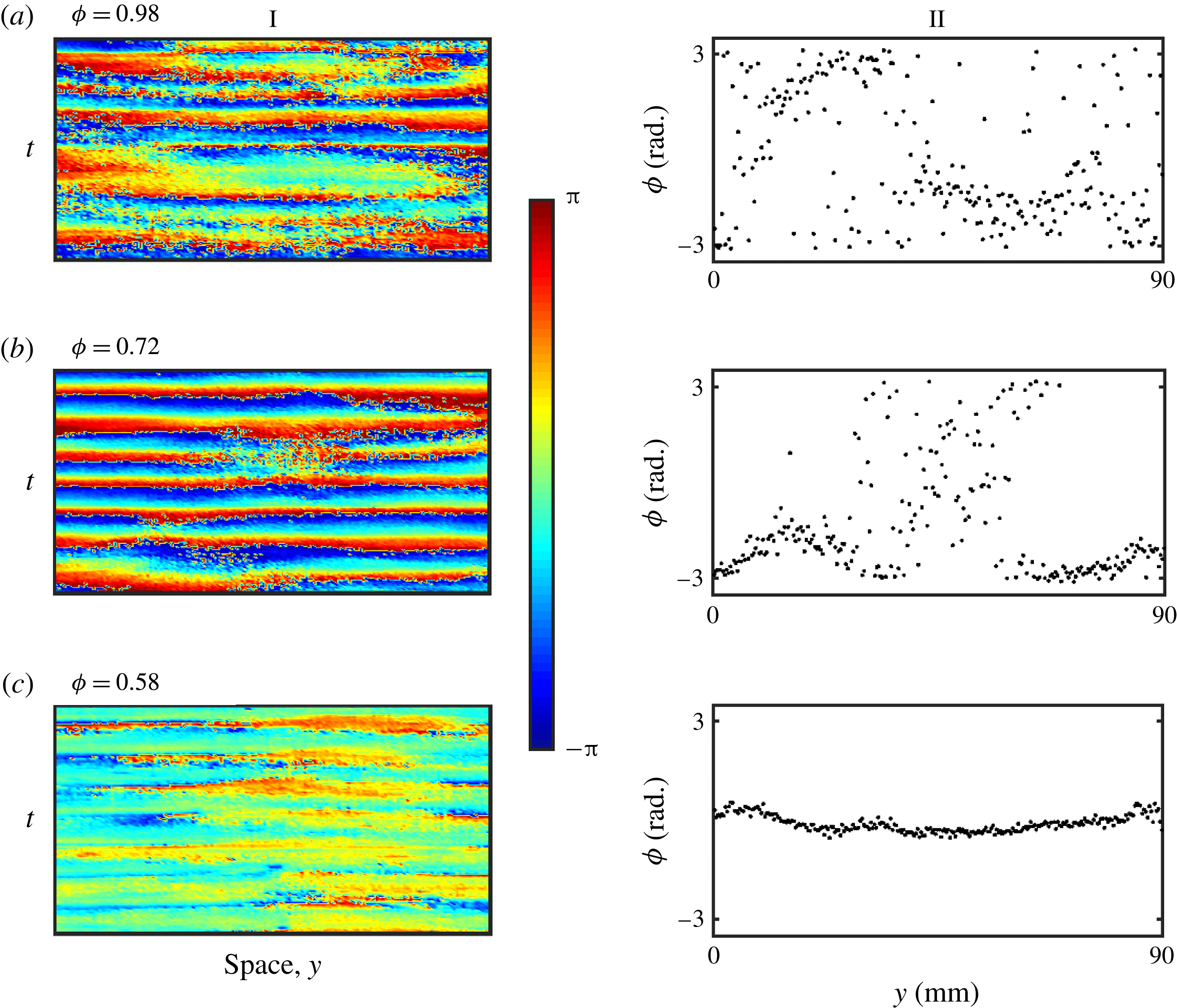 Onset of thermoacoustic instability in turbulent combustors: an ...