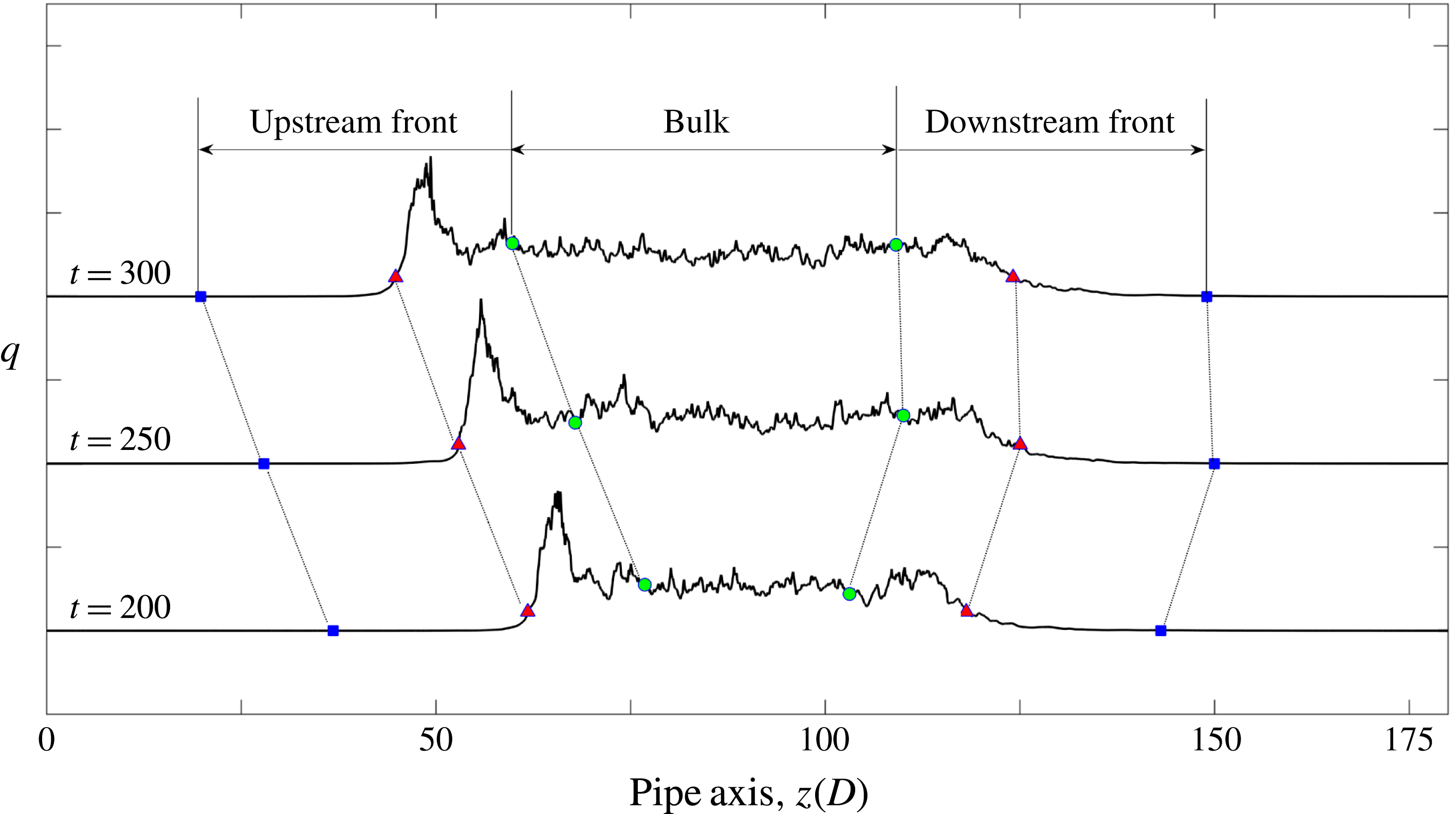 Speed and structure of turbulent fronts in pipe flow | Journal of Fluid ...