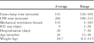 The Nikaidoh procedure for complex transposition of the great arteries ...