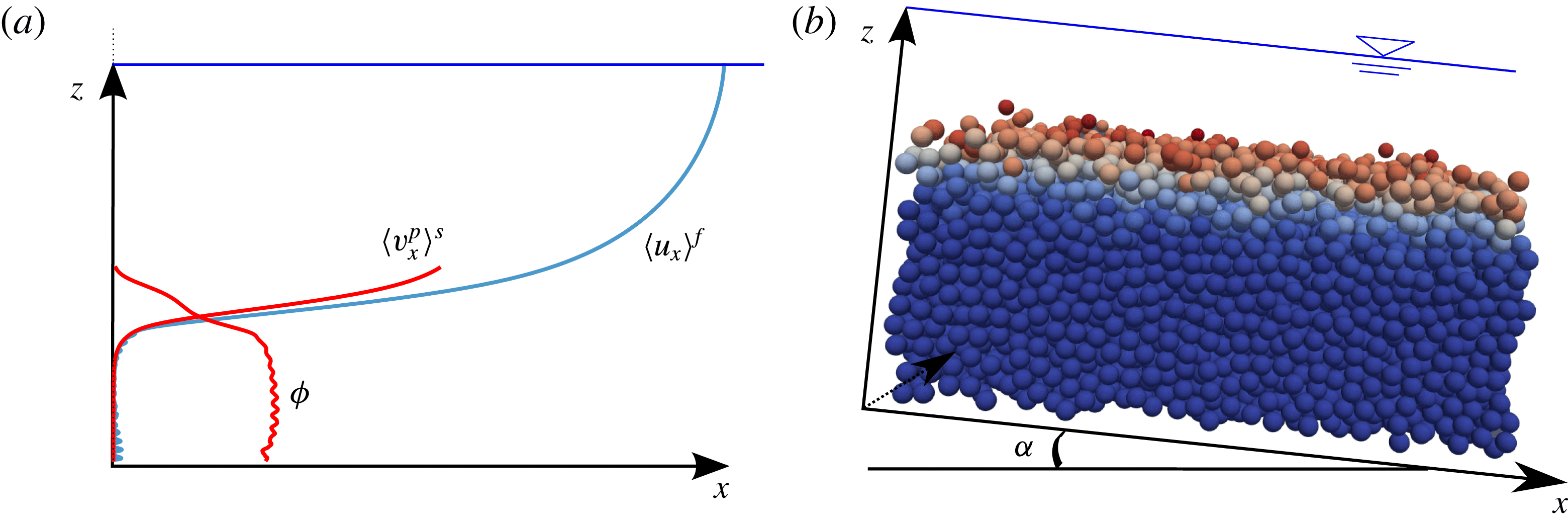 Dense granular flow rheology in turbulent bedload transport | Journal ...