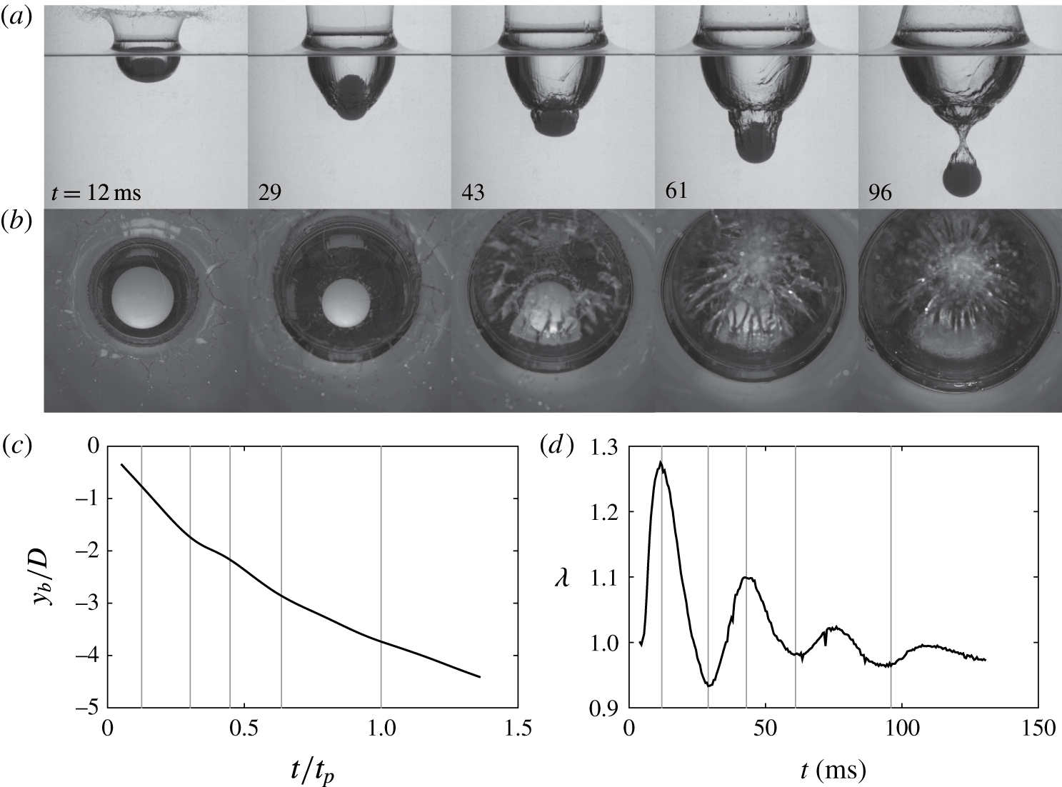 Water entry of deformable spheres | Journal of Fluid Mechanics ...