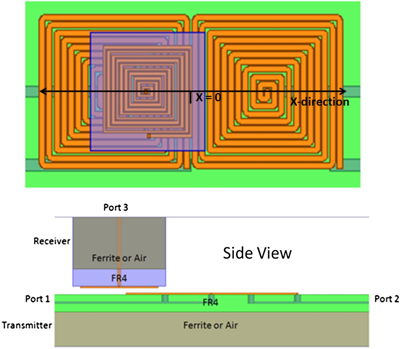 Modeling and characterization of PCB coils for inductive wireless ...