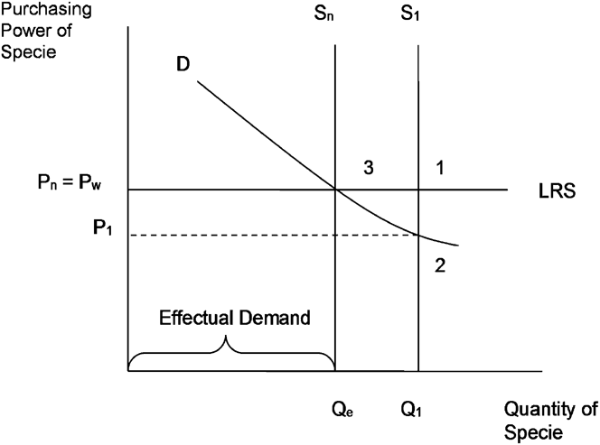 ADAM SMITH’S THEORY OF MONEY AND BANKING | Journal of the History of ...