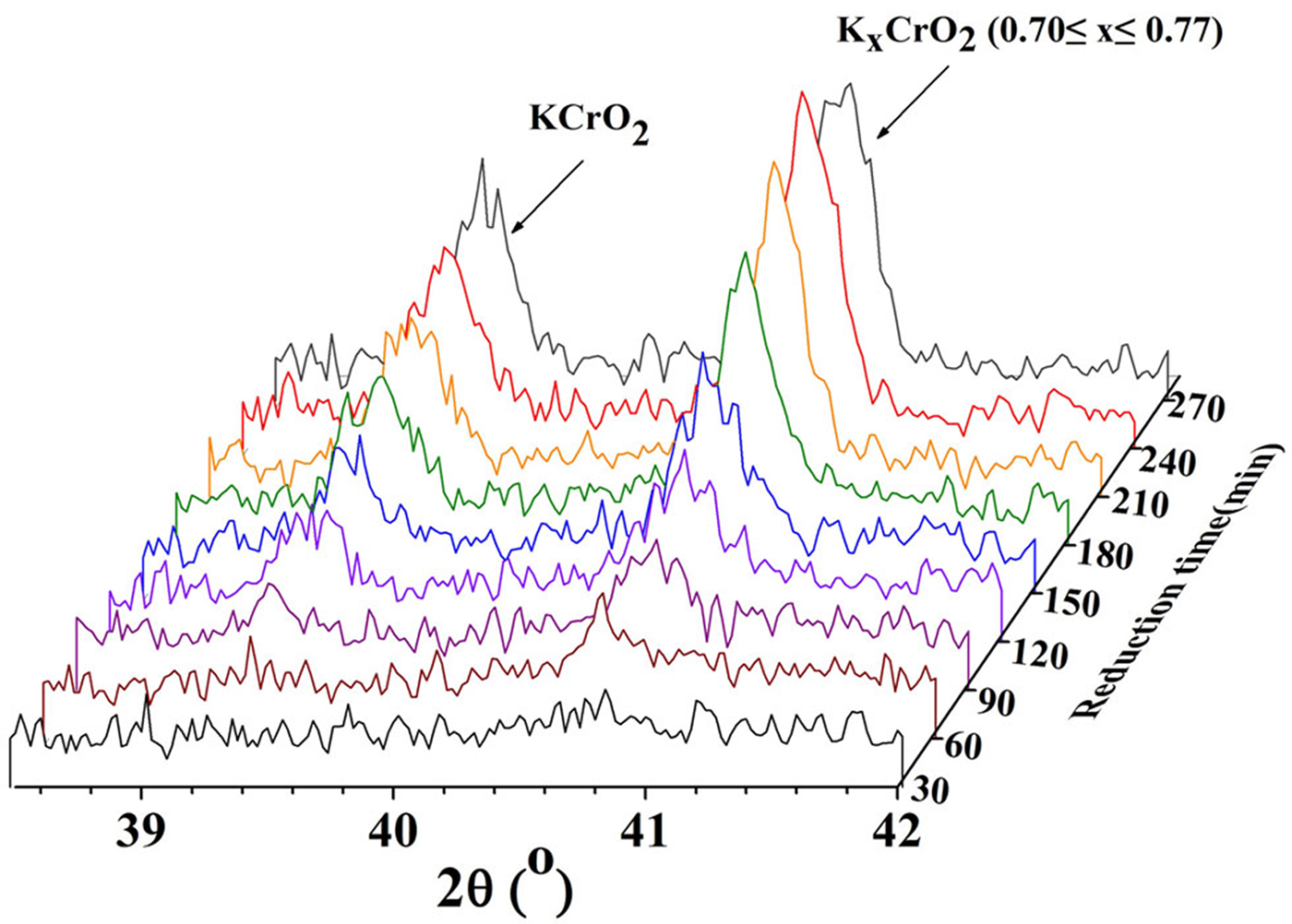 In situ high-temperature X-ray diffraction studies of reduction of ...