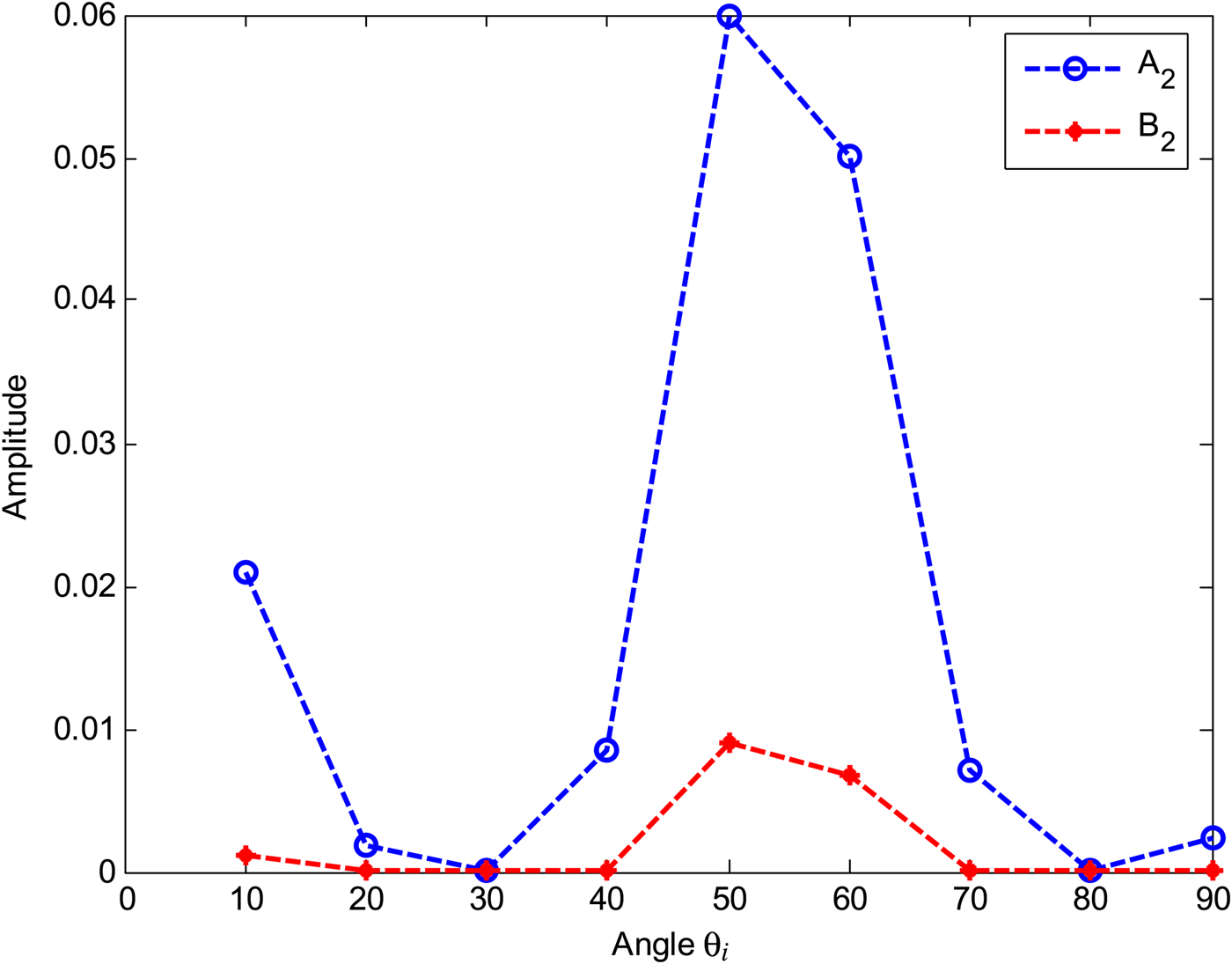 Laser second-harmonic generation from an overdense plasma slab | Laser ...