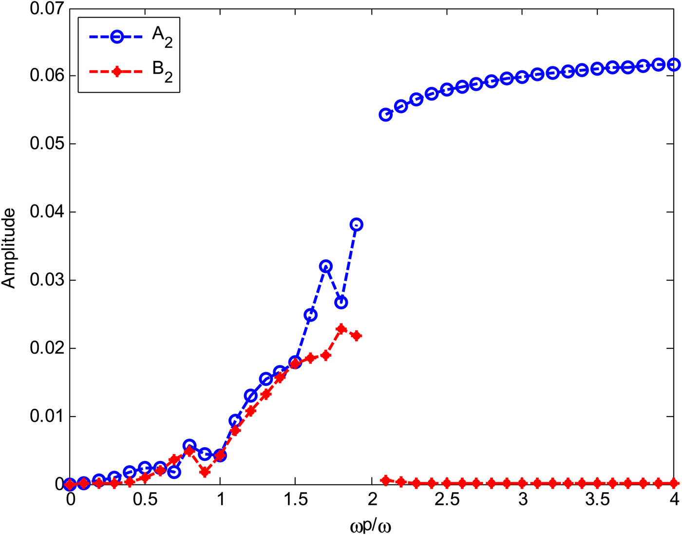 Laser second-harmonic generation from an overdense plasma slab | Laser ...