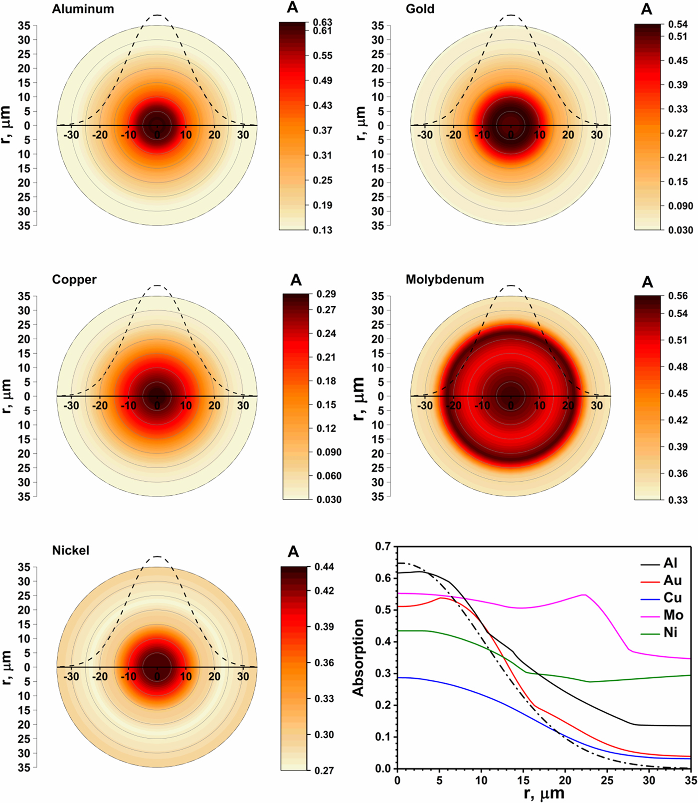 Simulation of femtosecond laser absorption by metallic targets and ...