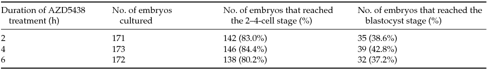Parthenogenetic activation and somatic cell nuclear transfer of porcine ...