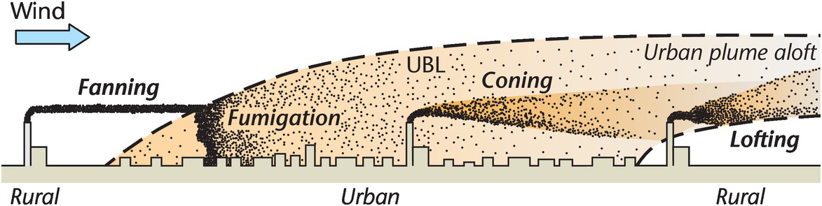 Air Pollution (Chapter 11) - Urban Climates