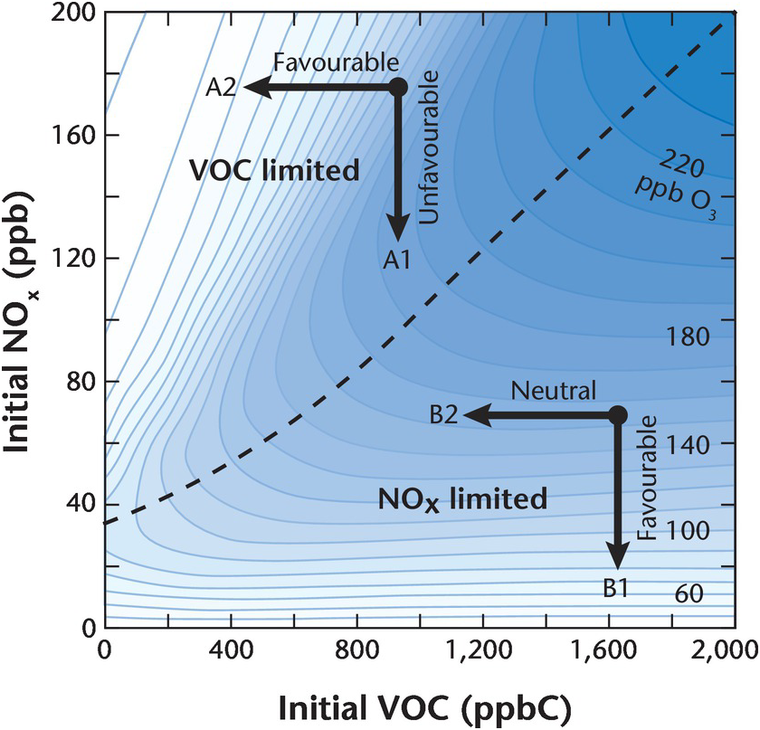 Air Pollution (Chapter 11) - Urban Climates