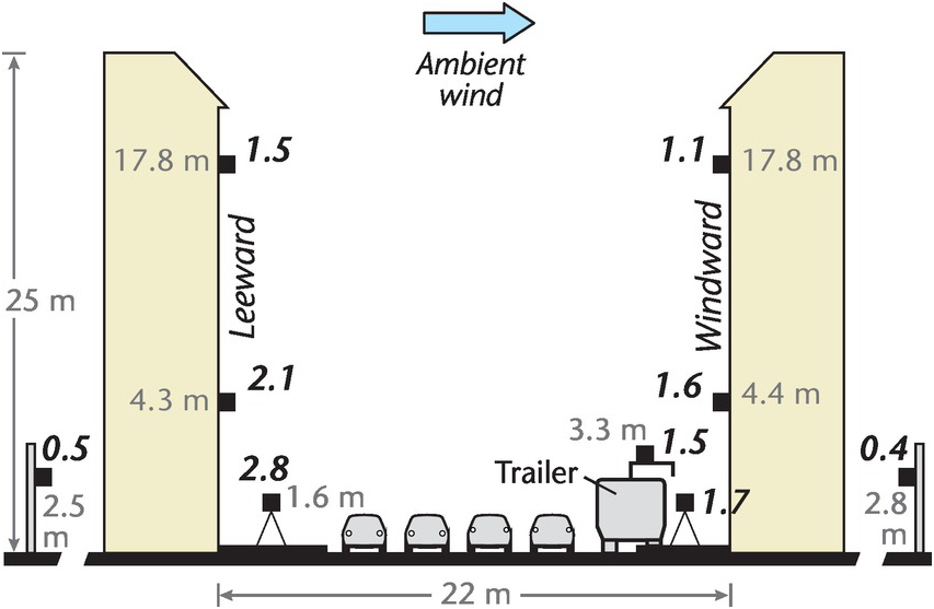 Air Pollution (Chapter 11) - Urban Climates