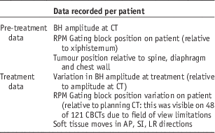 Evaluation of a reproducible breath hold technique for the SABR ...