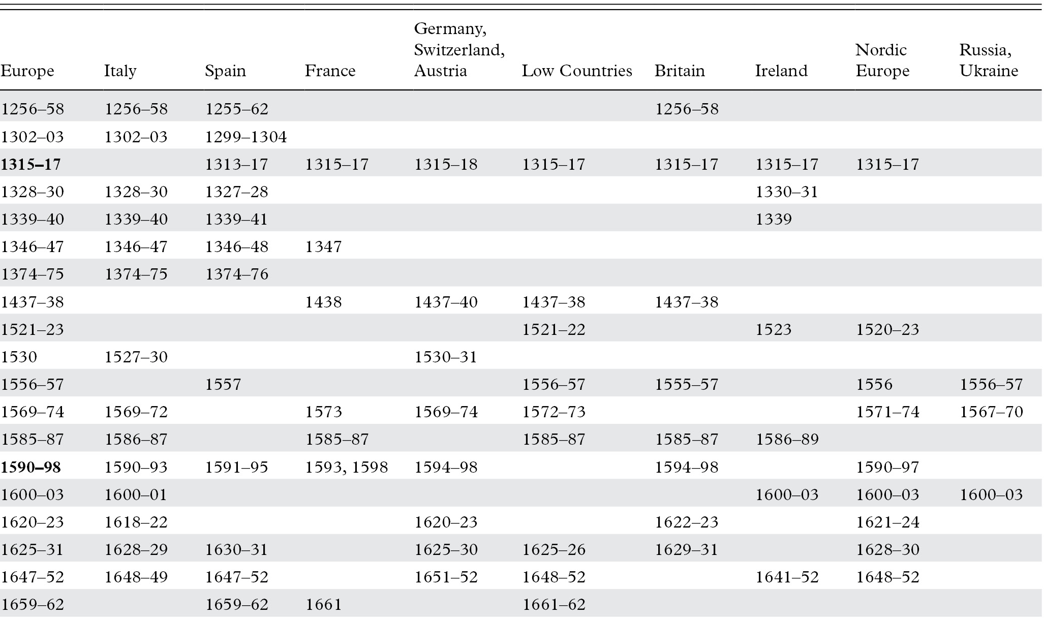 the great famine in europe 1315