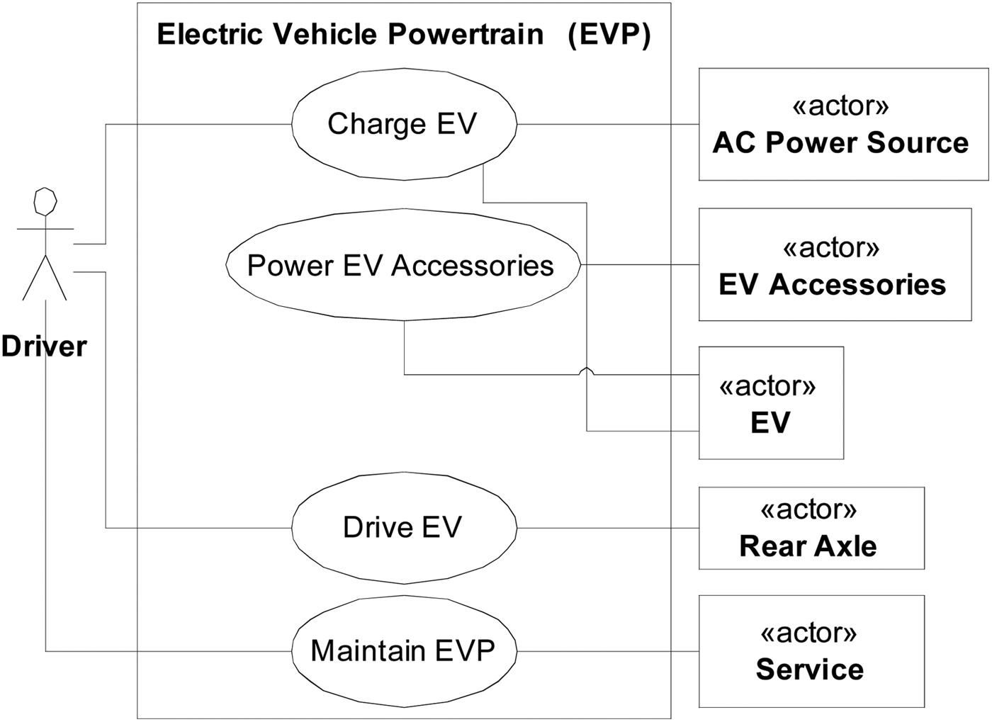 Function modeling using the system state flow diagram | AI EDAM ...