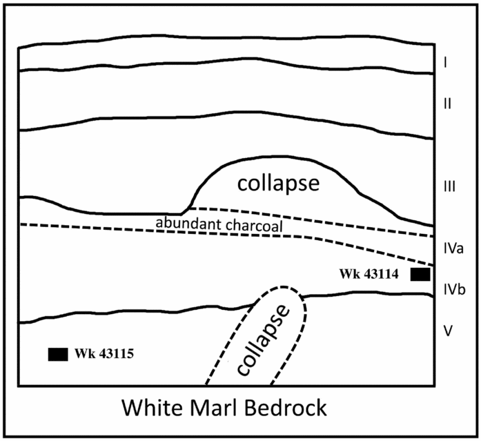 JAMAICAN TAÍNO SETTLEMENT CONFIGURATION AT THE TIME OF CHRISTOPHER ...