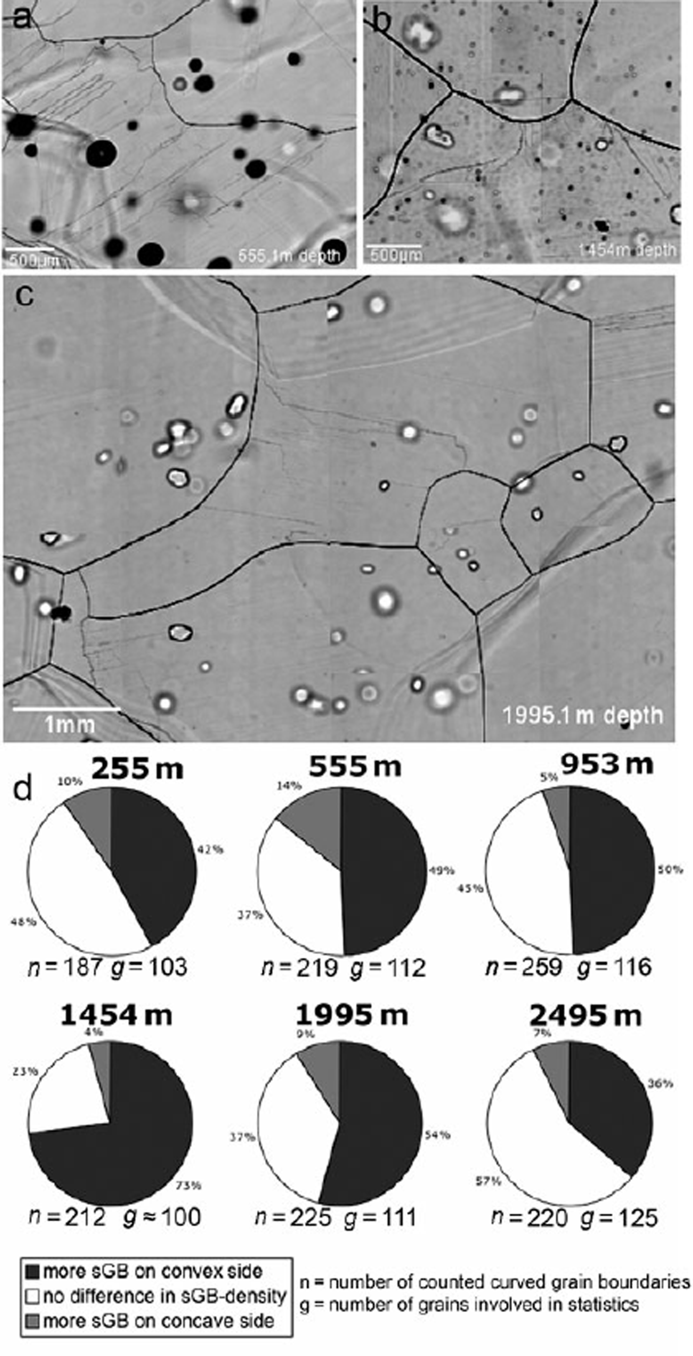 Subgrain boundaries and related microstructural features in EDML ...