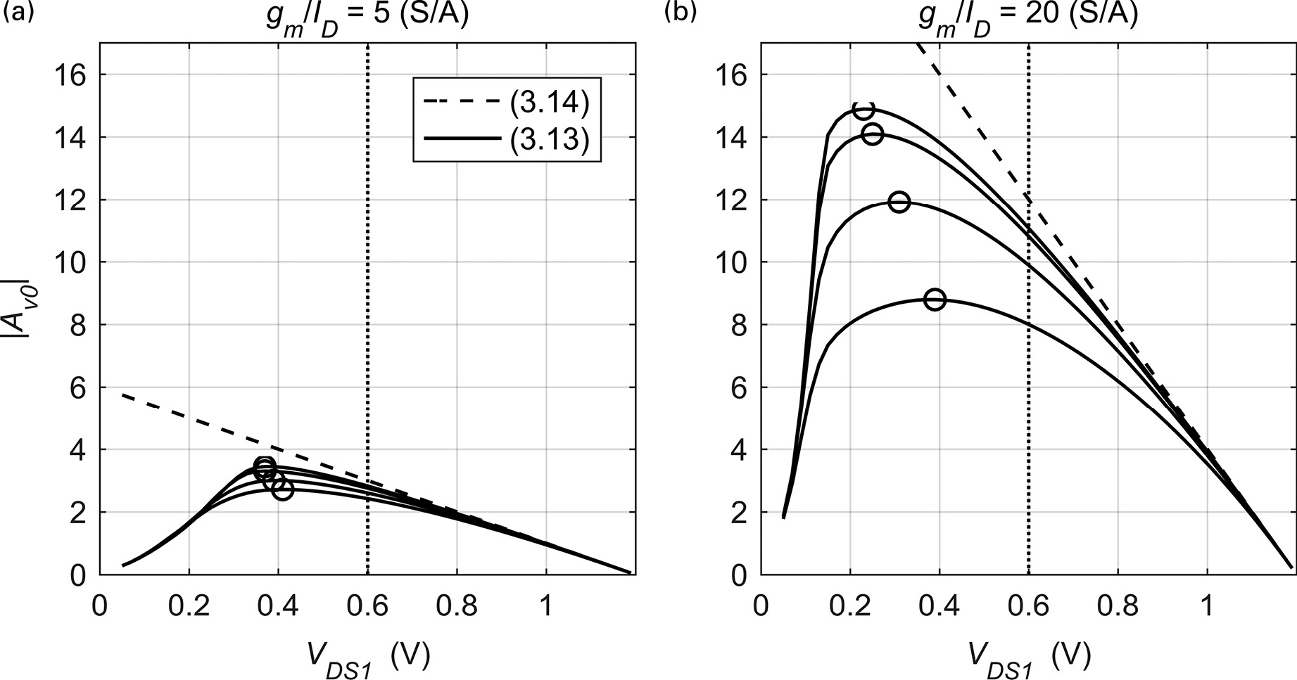 Analog/RF Design Approach in Cadence : r/chipdesign