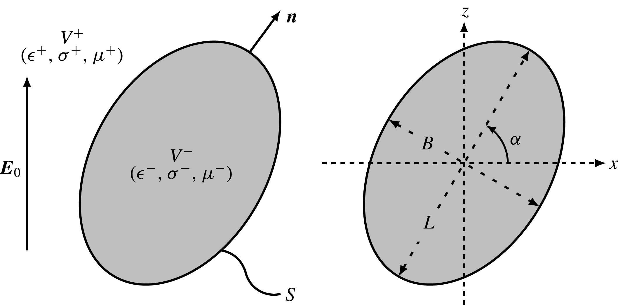Electrohydrodynamics of viscous drops in strong electric fields ...