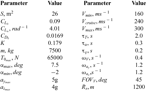 Online aircraft velocity and normal acceleration planning for rough ...