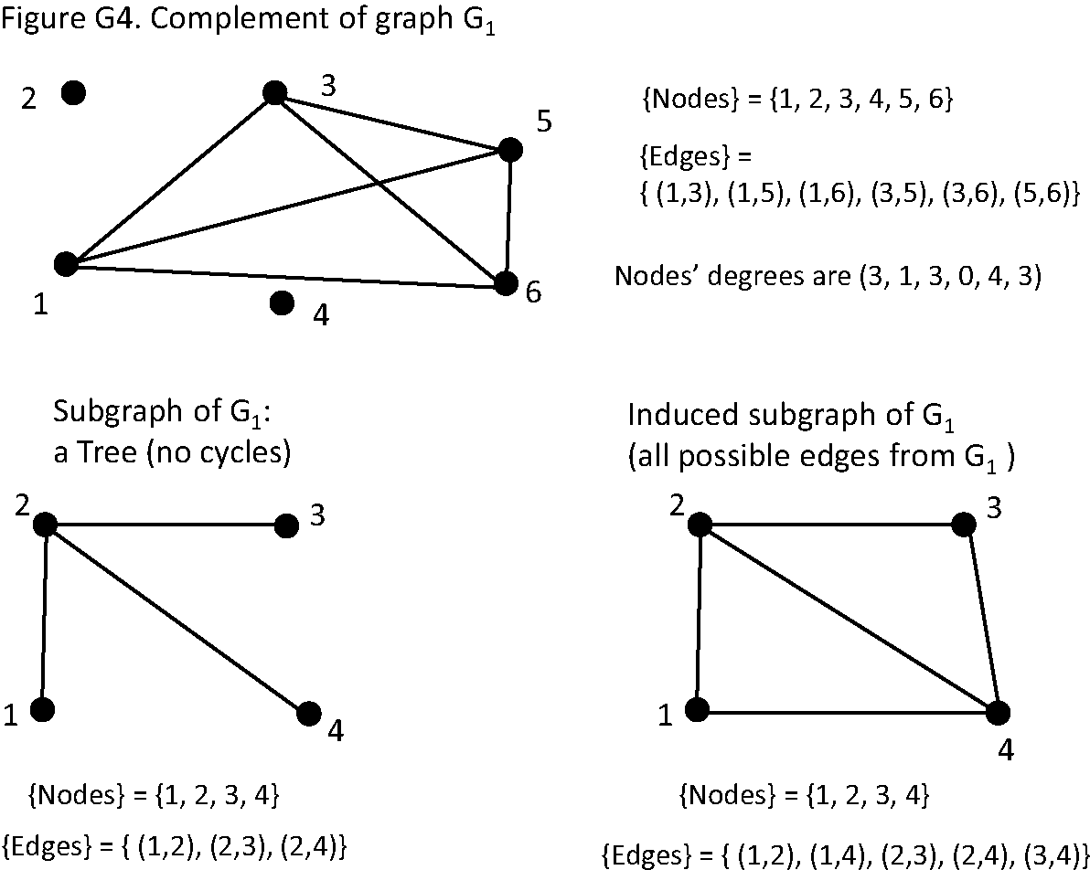 Supergraph Graph Theory