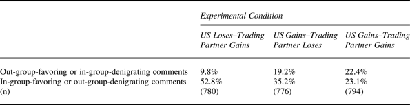 The Impact of In-group Favoritism on Trade Preferences | International ...